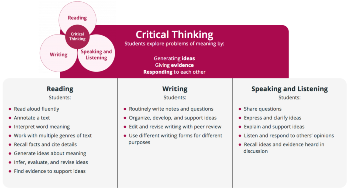 Inside Our Classrooms - Classen Montessori School, Norman, OK